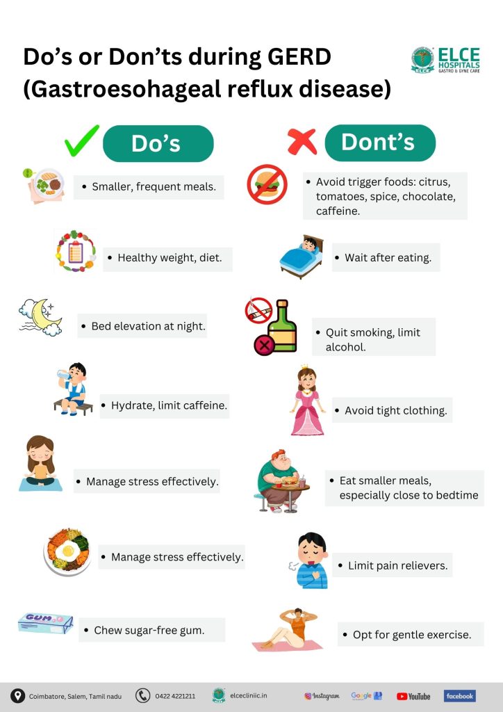 GERD Treatment | GERD Treatment In Coimbatore - Elce Clinic