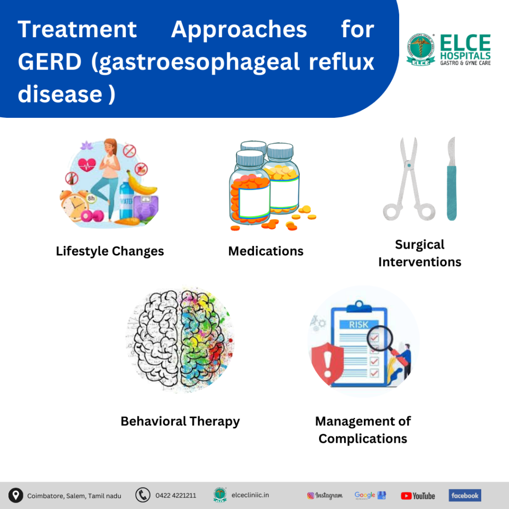 GERD Treatment | GERD Treatment In Coimbatore - Elce Clinic